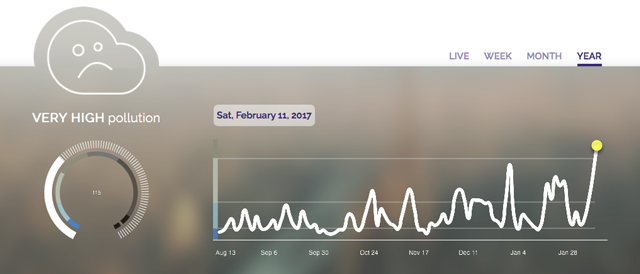 Waag | AirVisual shows worldwide air pollution